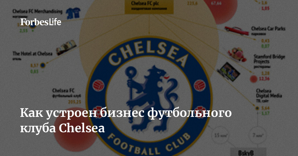 Как устроен бизнес футбольного клуба Chelsea | Forbes Life